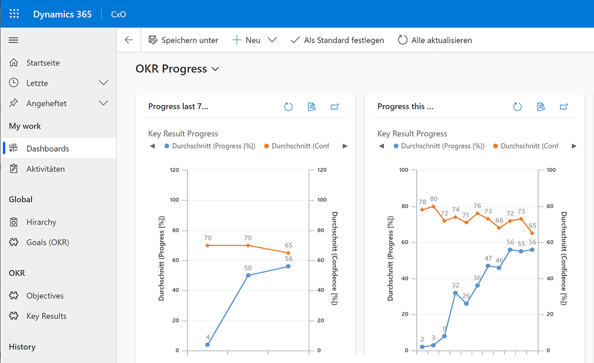 HR Management Toolbox for Microsoft Dynamics 365